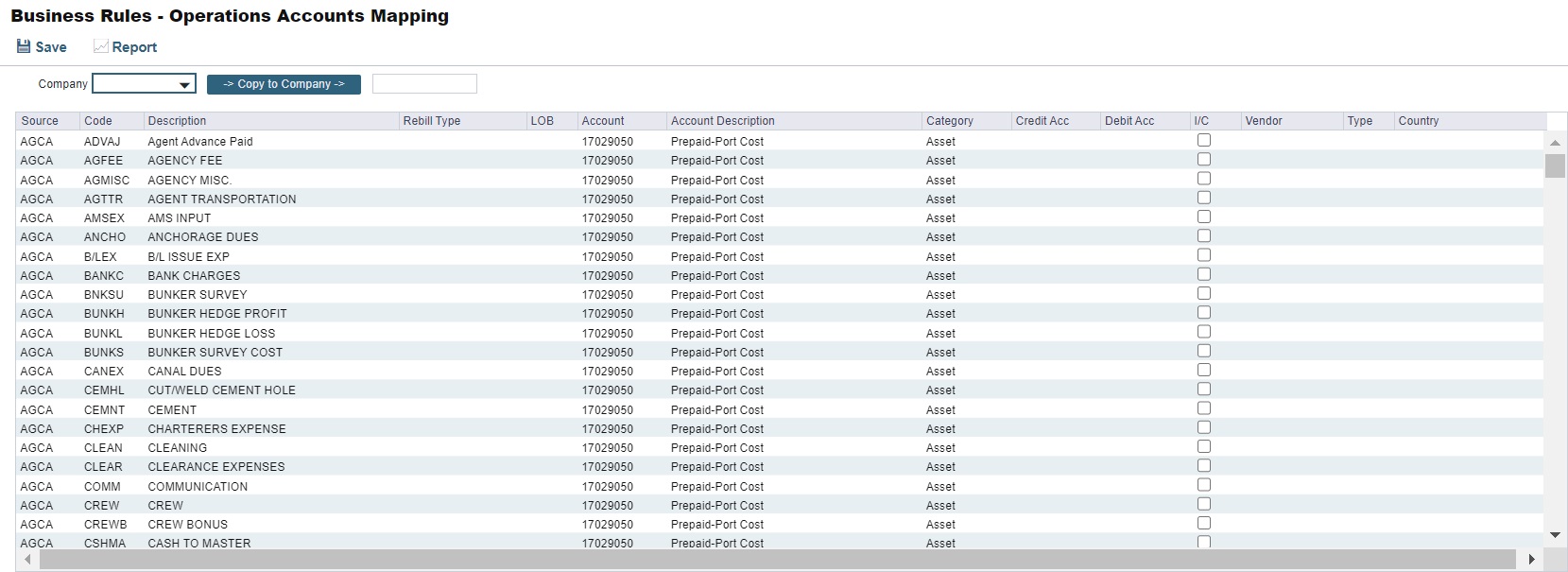 IMOS - Business Rules